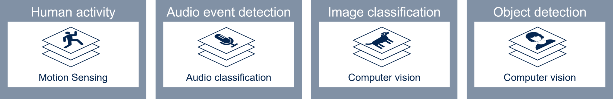 ST Edge AI Developer Cloud - STMicroelectronics - STM32 AI