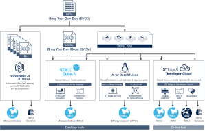 Edge AI solutions overview - STMicroelectronics - STM32 AI